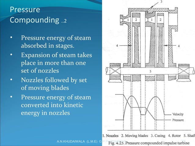 Steam prime movers | PPT | Physics | Science