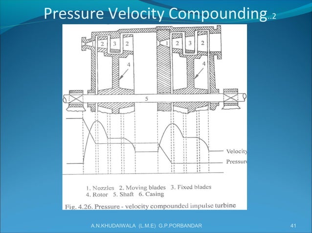 Steam prime movers | PPT | Physics | Science