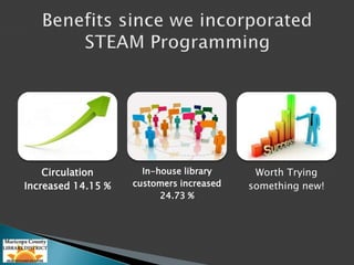 Steam programming | PPT