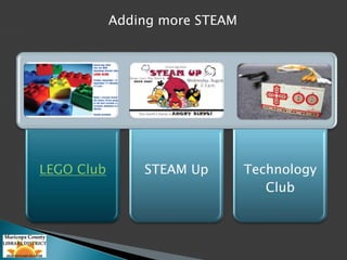 Steam programming | PPT