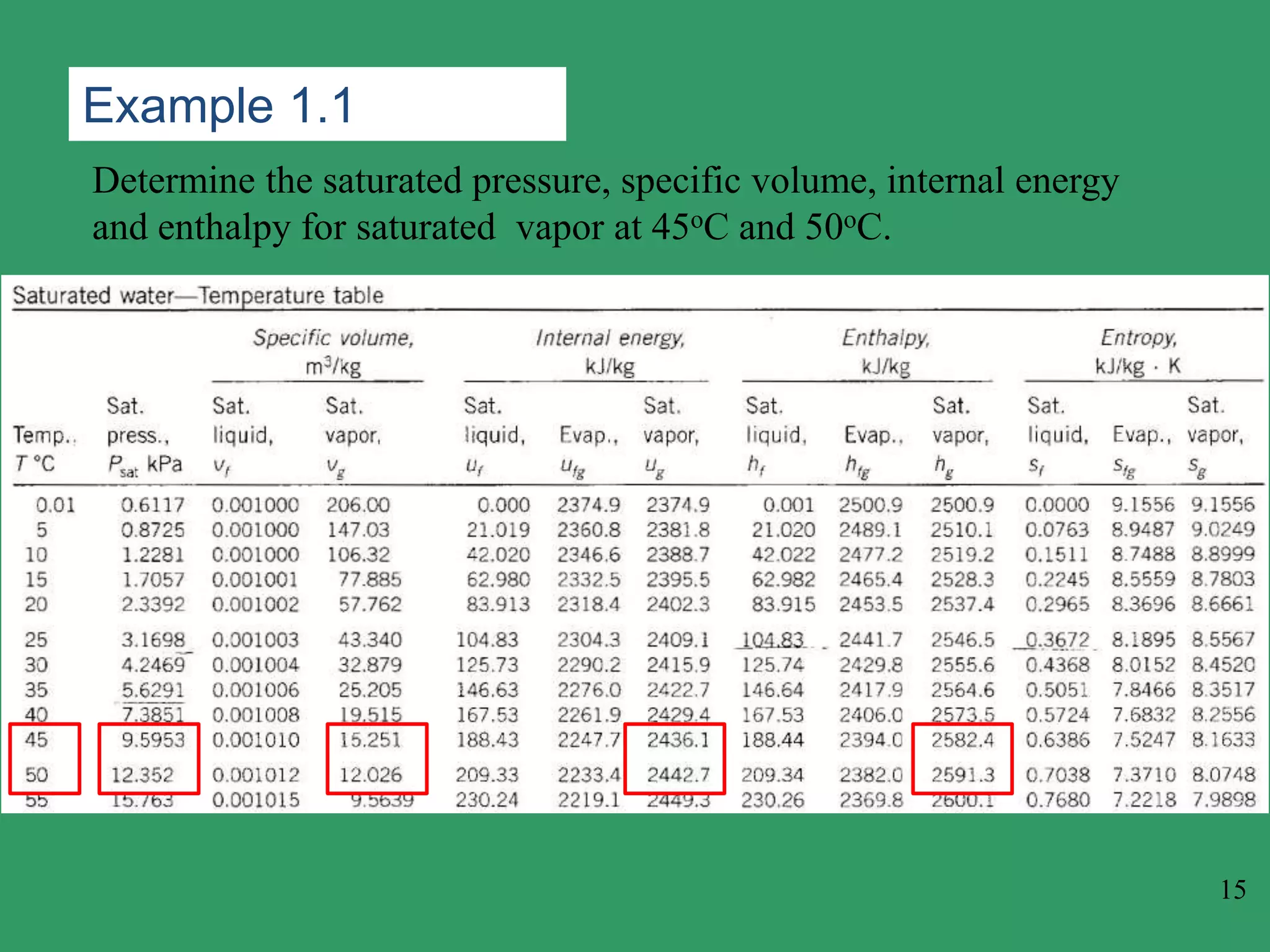 Steam properties and phase diagram | PPTX