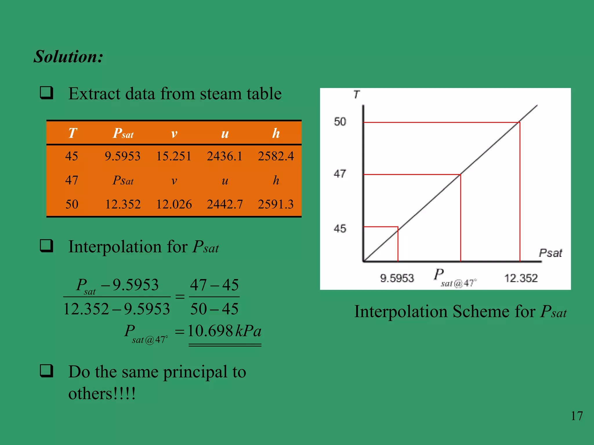 Steam properties and phase diagram | PPTX