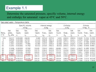 Steam properties and phase diagram | PPTX