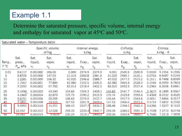 Steam properties and phase diagram | PPTX | Chemistry | Science