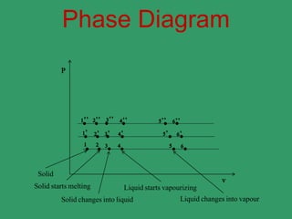 Steam properties and phase diagram | PPTX