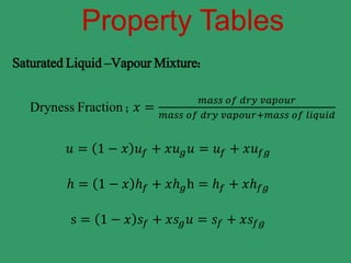 Steam properties and phase diagram | PPTX