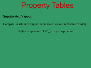 Steam properties and phase diagram | PPT