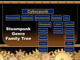 Steampunk: Roots and Branches | PPT