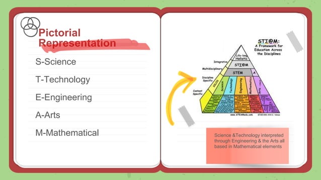 STEAM PYRAMID ANALYSIS-.pptx