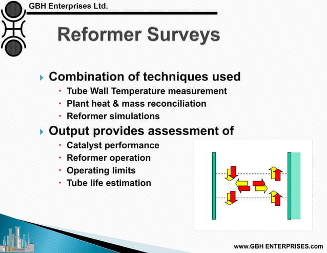 Steam Reformer Surveys - Techniques for Optimization of Primary ...