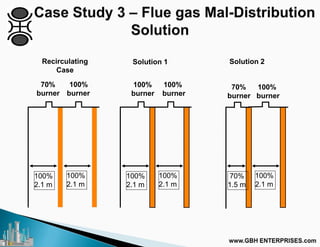 Steam Reformer Surveys - Techniques for Optimization of Primary ...