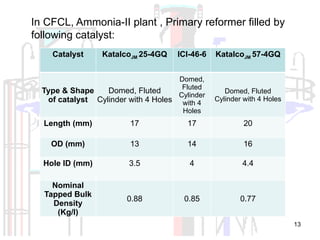 Steam reforming details with catalyst performance.ppt