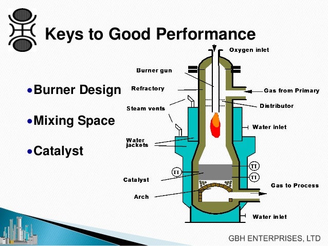 Steam Reforming - A Comprehensive Review