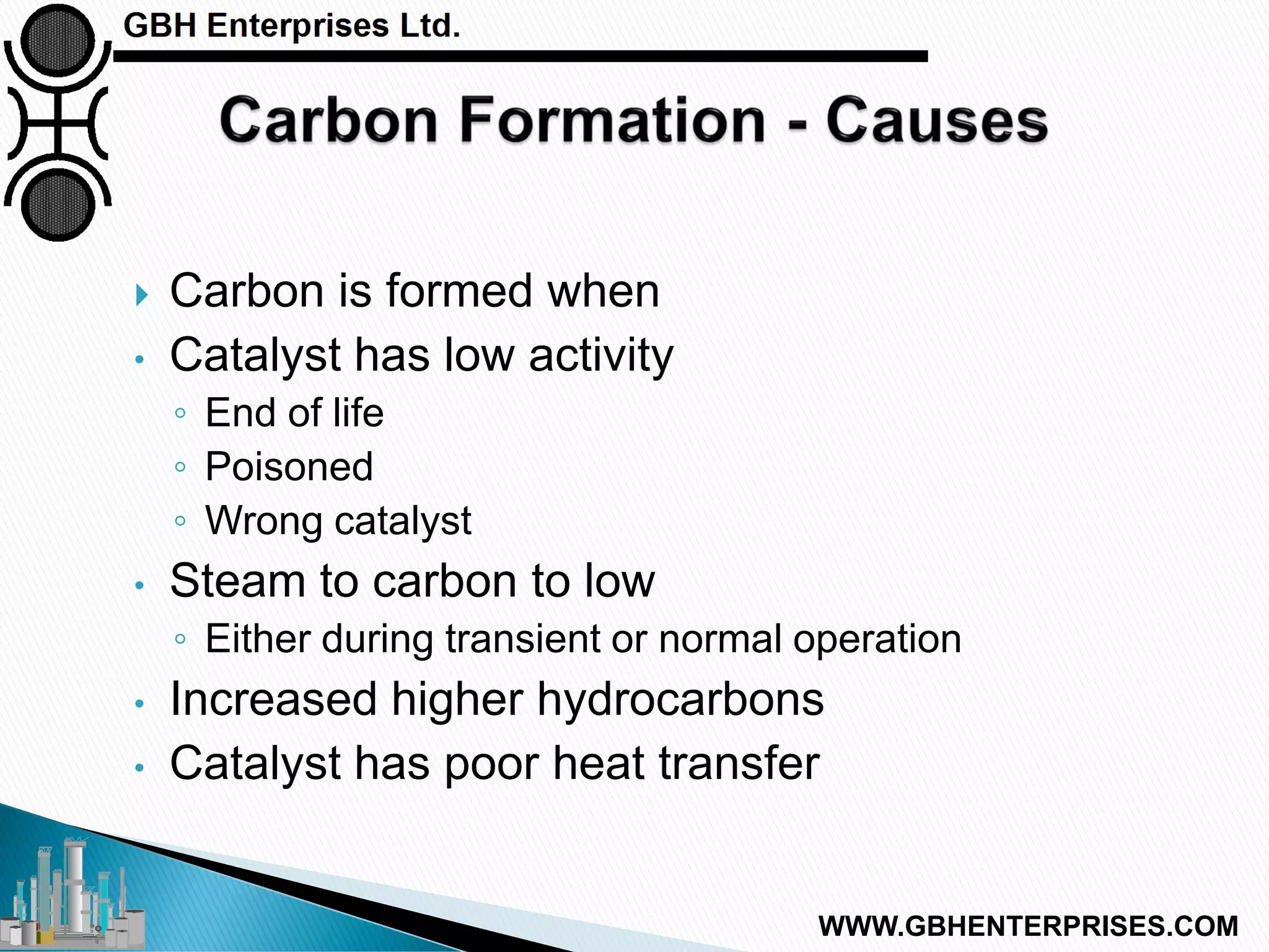 Steam Reforming - Carbon Formation | PDF