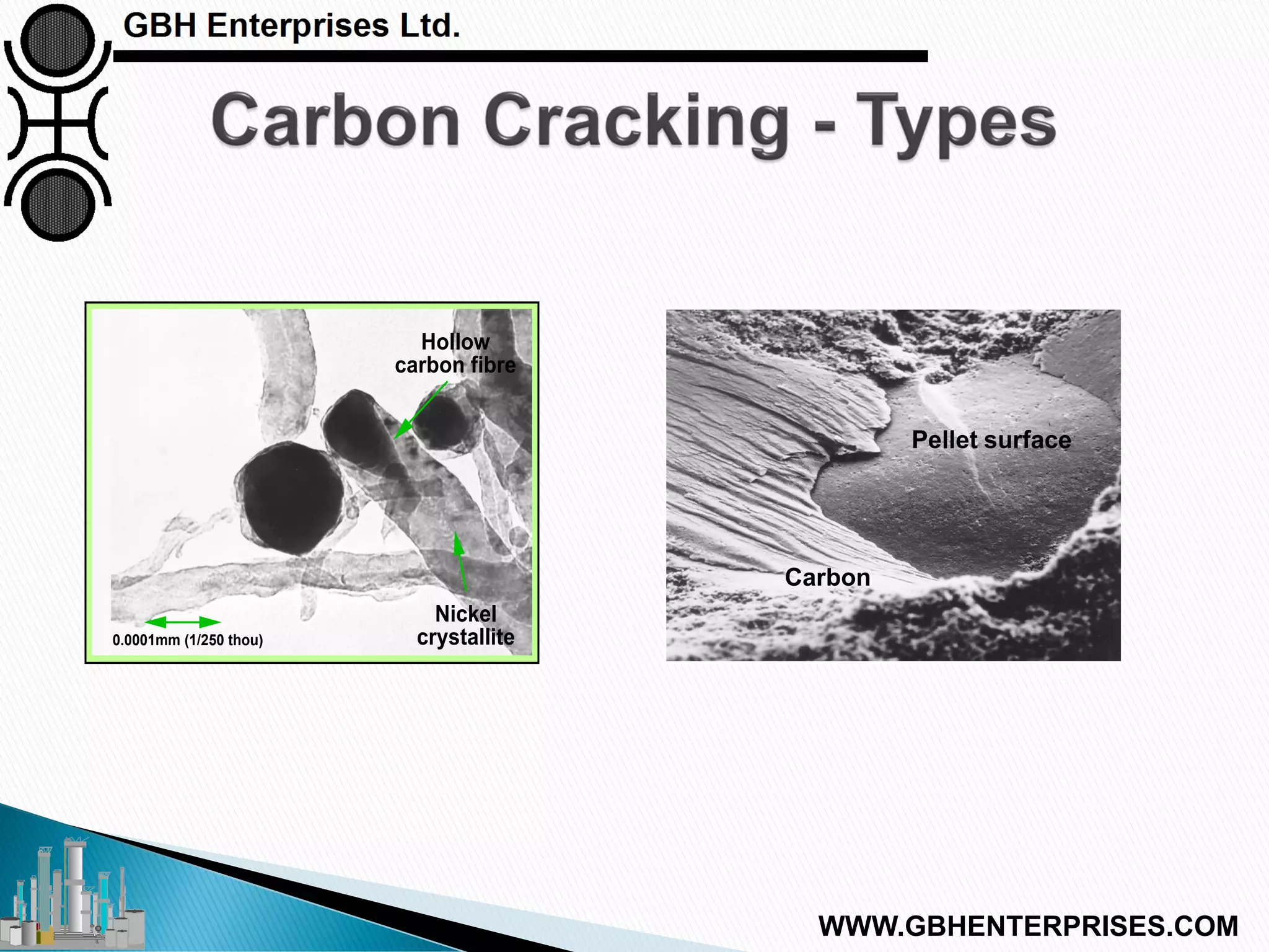 Steam Reforming - Carbon Formation | PDF