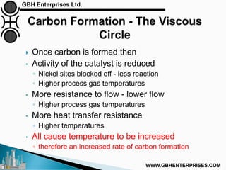 Steam Reforming - Carbon Formation | PDF