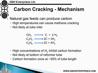 Steam Reforming - Carbon Formation | PDF