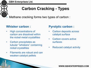 Steam Reforming - Carbon Formation | PDF