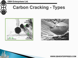 Steam Reforming - Carbon Formation | PDF