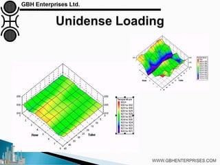 Steam Reforming - Catalyst Loading | PDF