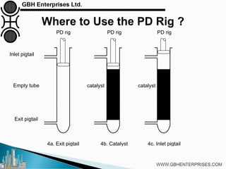 Steam Reforming - Catalyst Loading | PDF