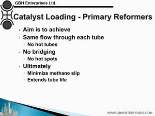 Steam Reforming - Catalyst Loading | PDF