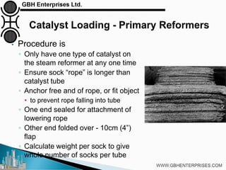 Steam Reforming - Catalyst Loading | PDF