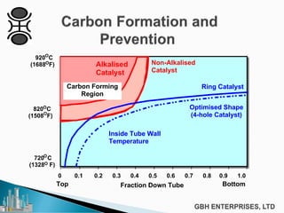 Steam reforming - The Basics of Reforming | PDF