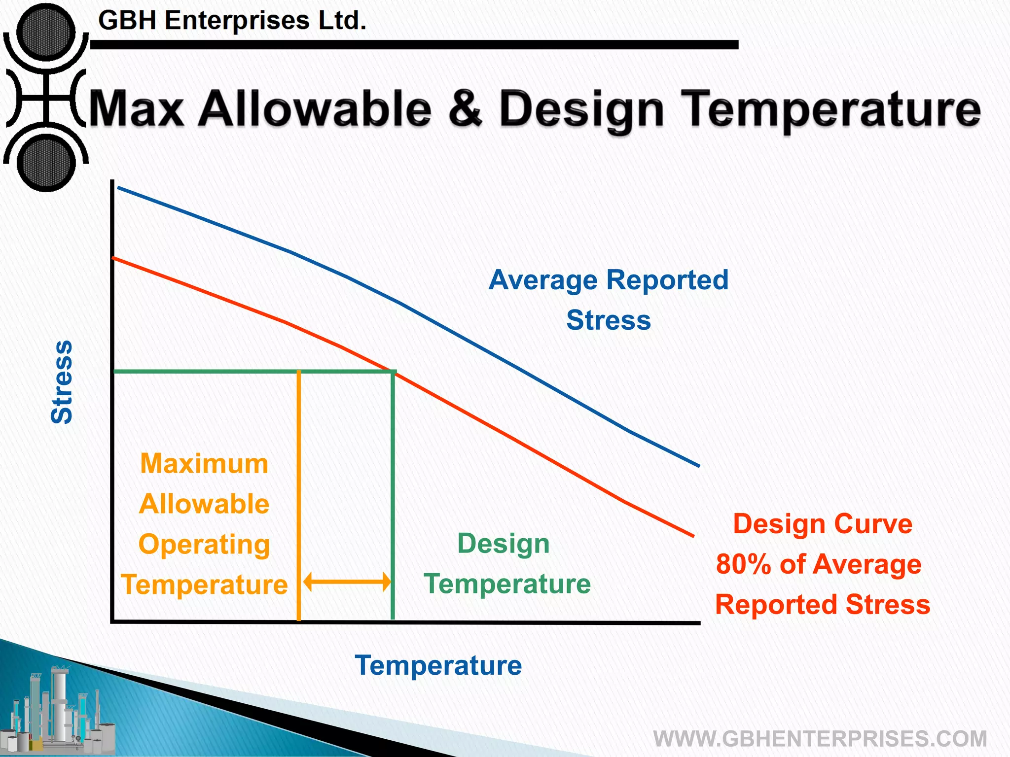 Steam Reforming - Tube Design | PDF