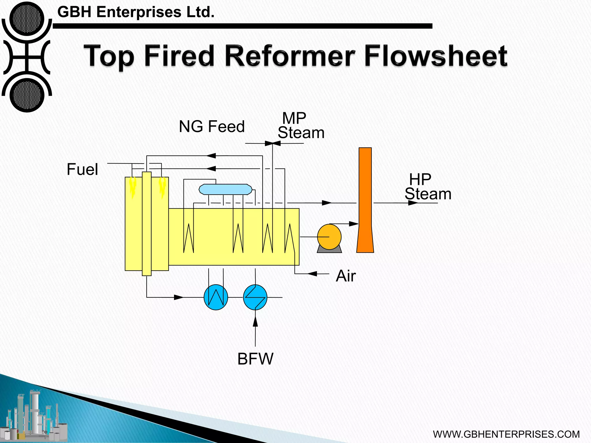 Steam Reforming - Types of Reformer Design | PDF