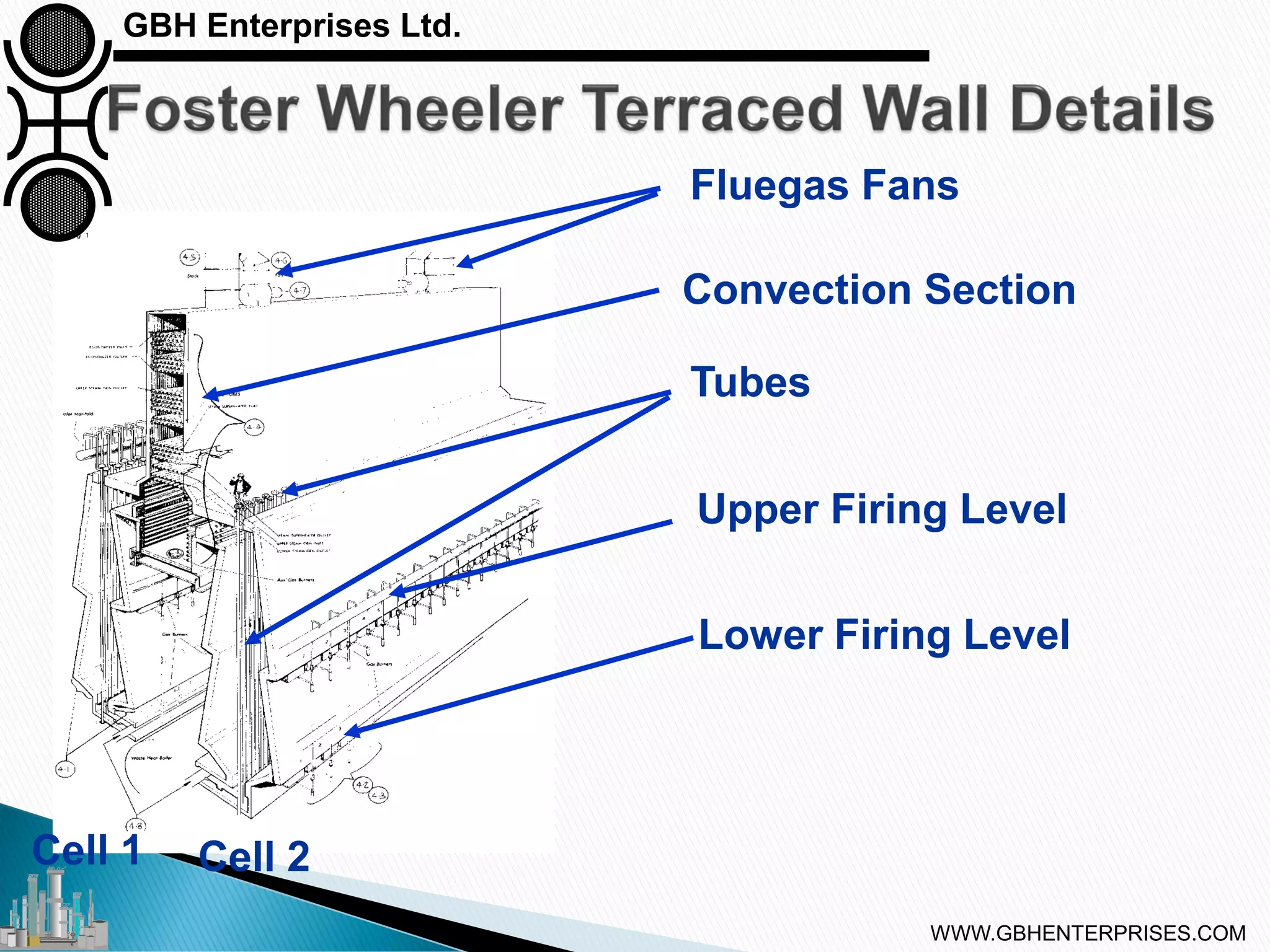 Steam Reforming - Types of Reformer Design | PDF
