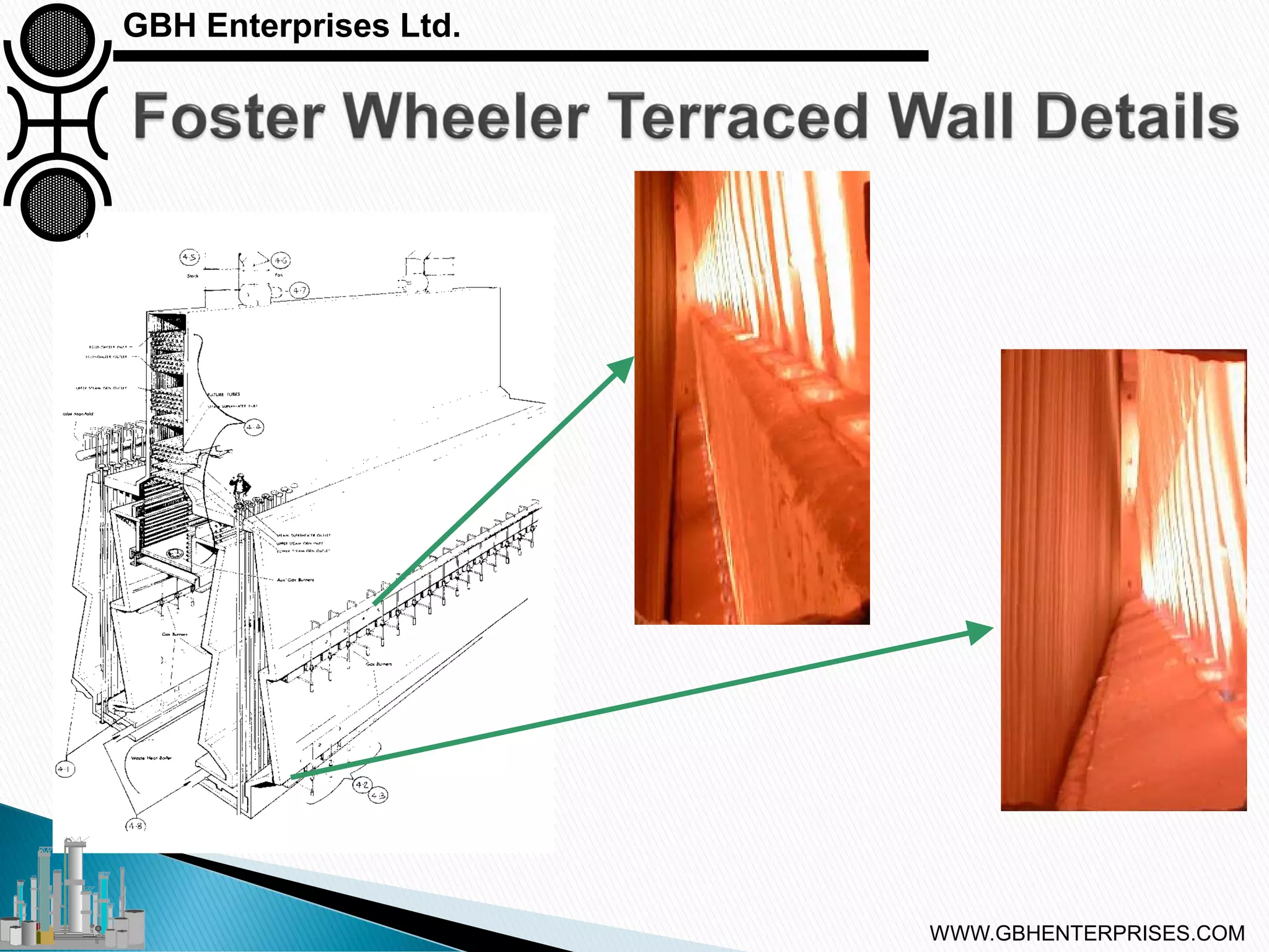 Steam Reforming - Types of Reformer Design | PDF
