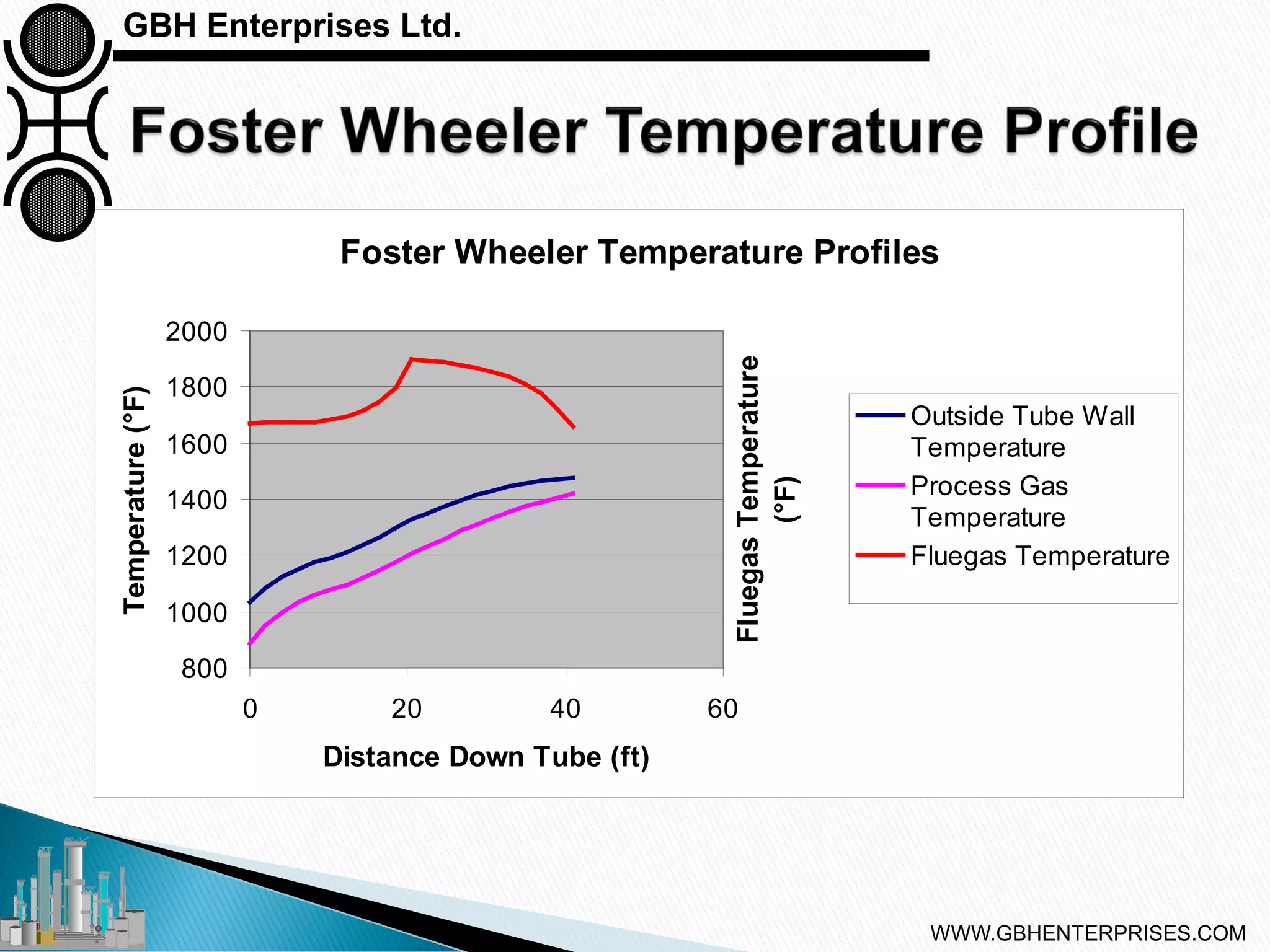 Steam Reforming - Types of Reformer Design | PDF