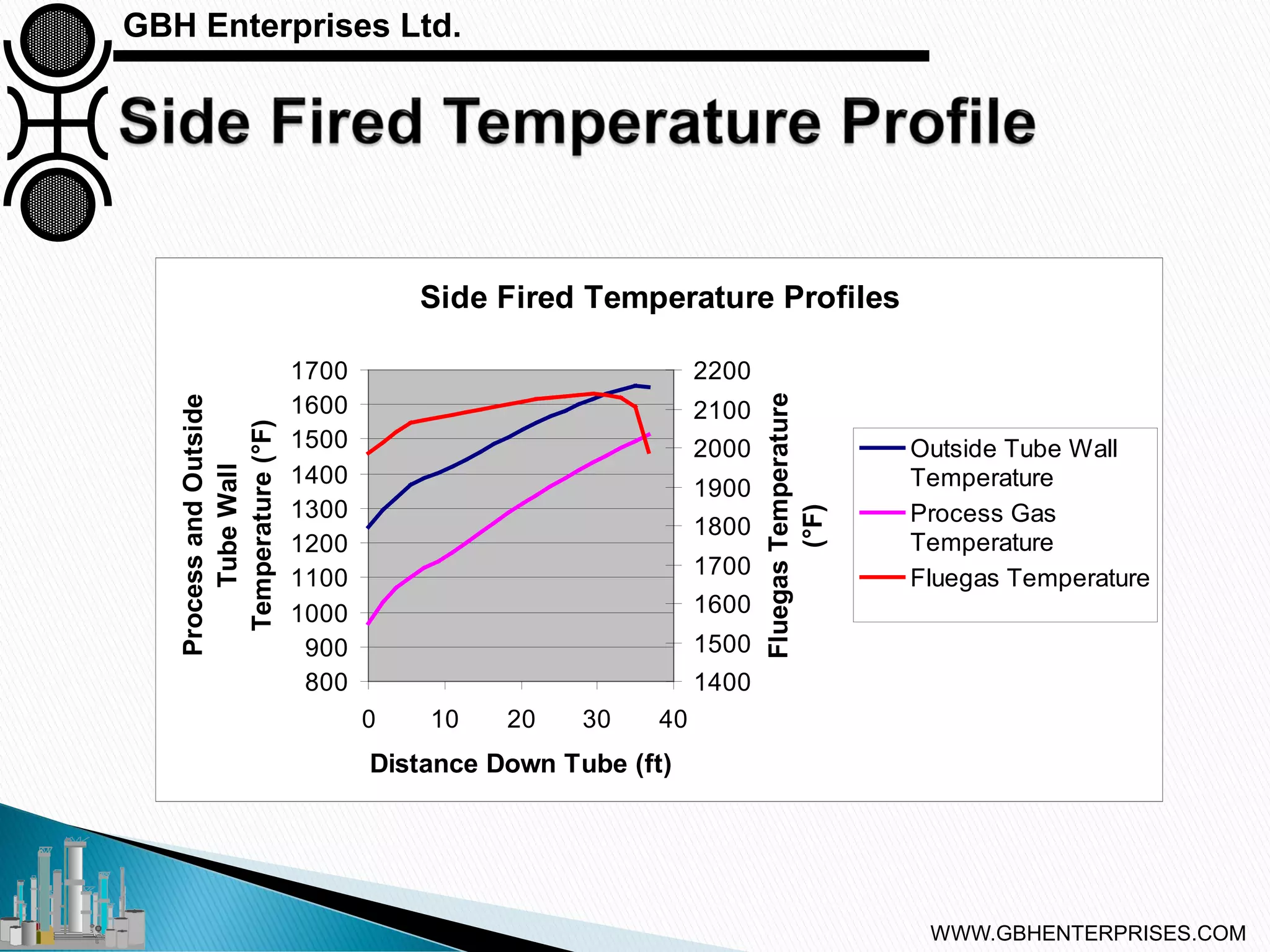 Steam Reforming - Types of Reformer Design | PDF