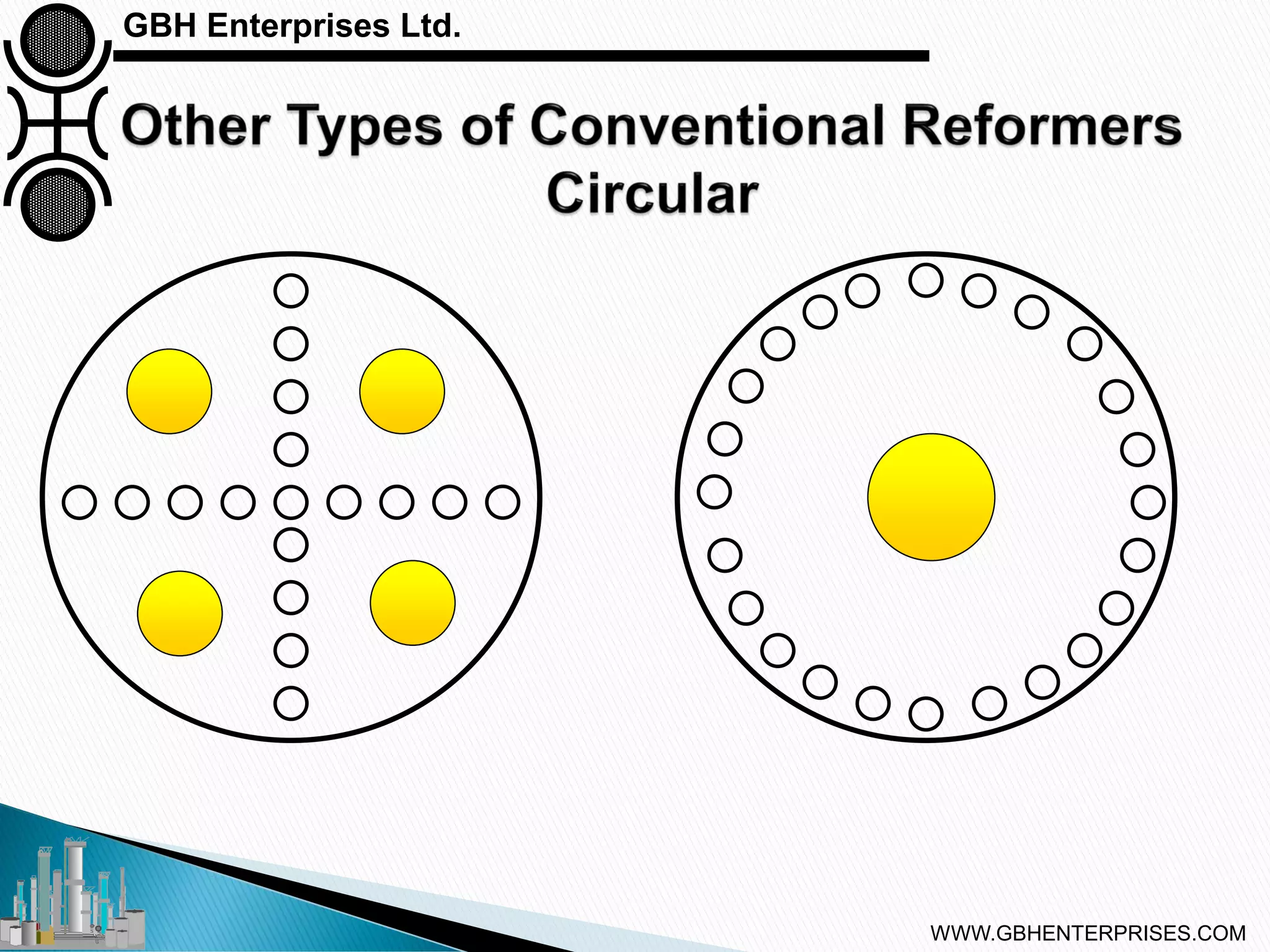 Steam Reforming - Types of Reformer Design | PDF