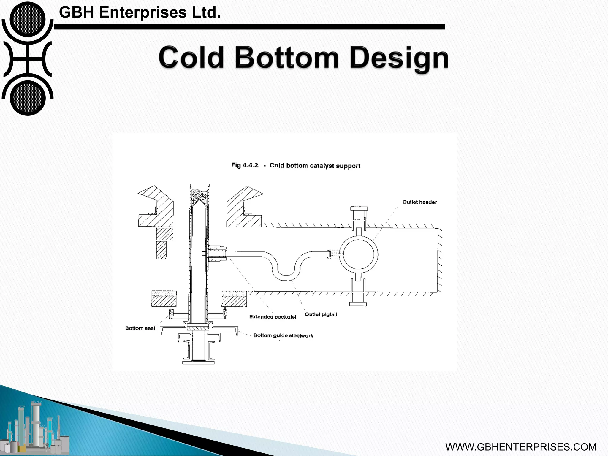 Steam Reforming - Types of Reformer Design | PDF