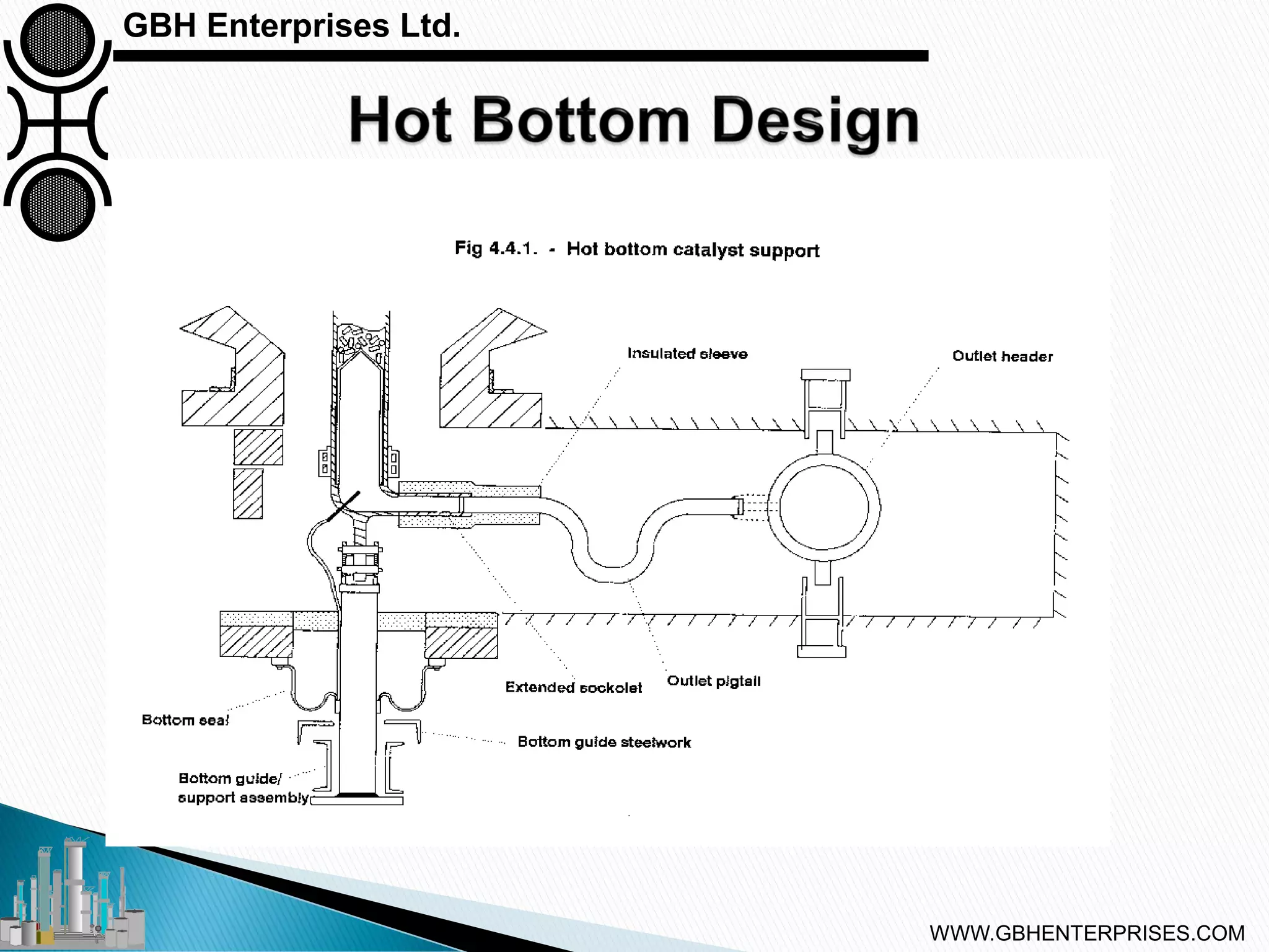Steam Reforming - Types of Reformer Design | PDF