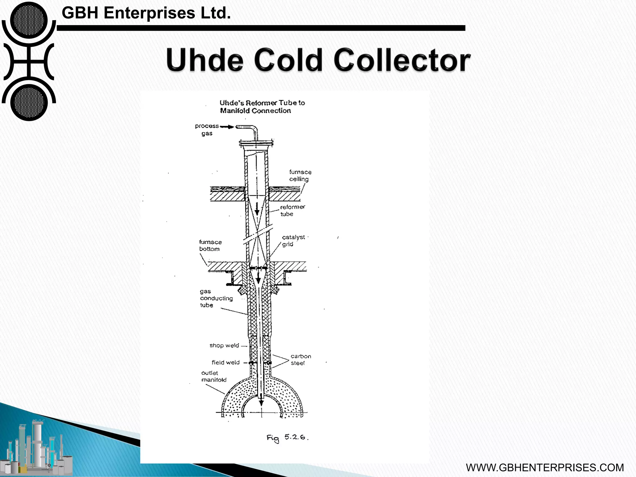 Steam Reforming - Types of Reformer Design | PDF