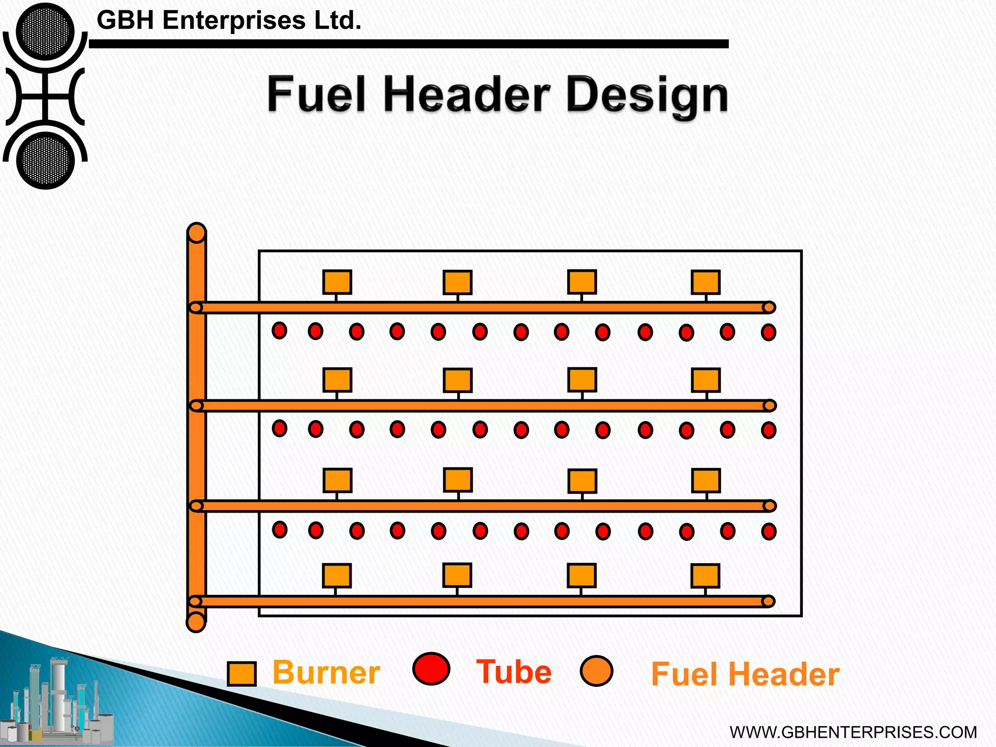 Steam Reforming - Types of Reformer Design | PDF