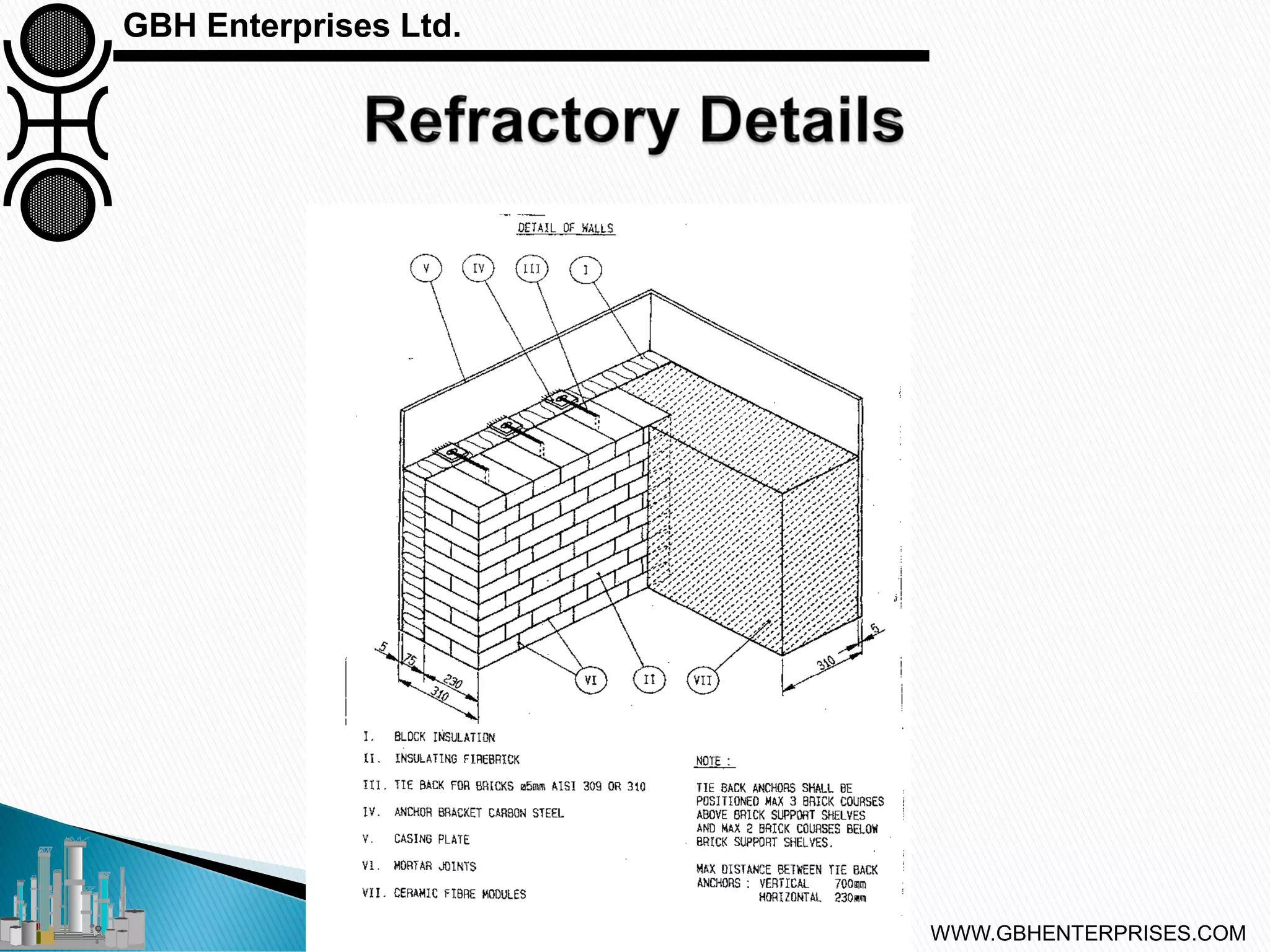 Steam Reforming - Types of Reformer Design | PDF