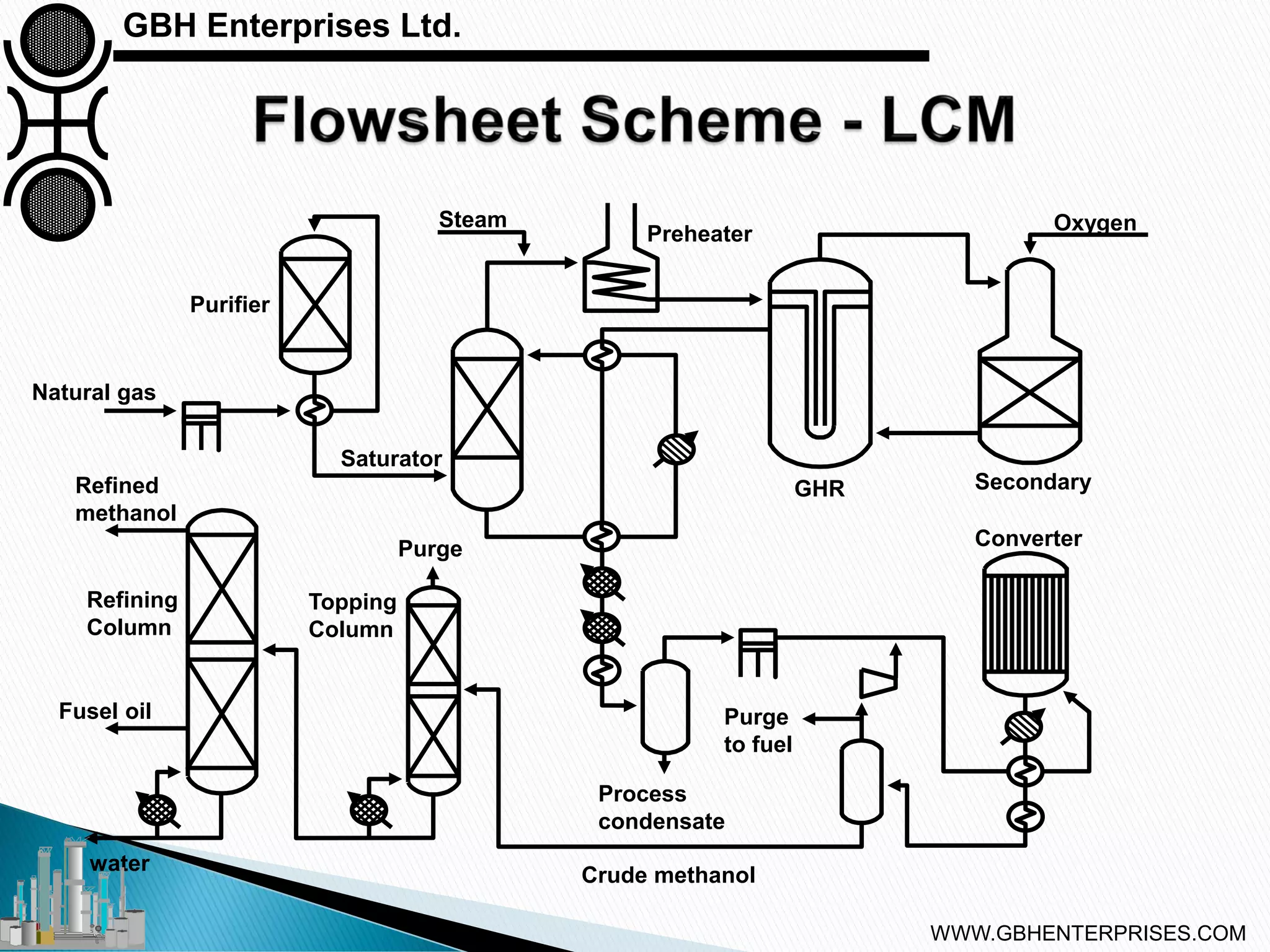 Steam Reforming - Types of Reformer Design | PDF