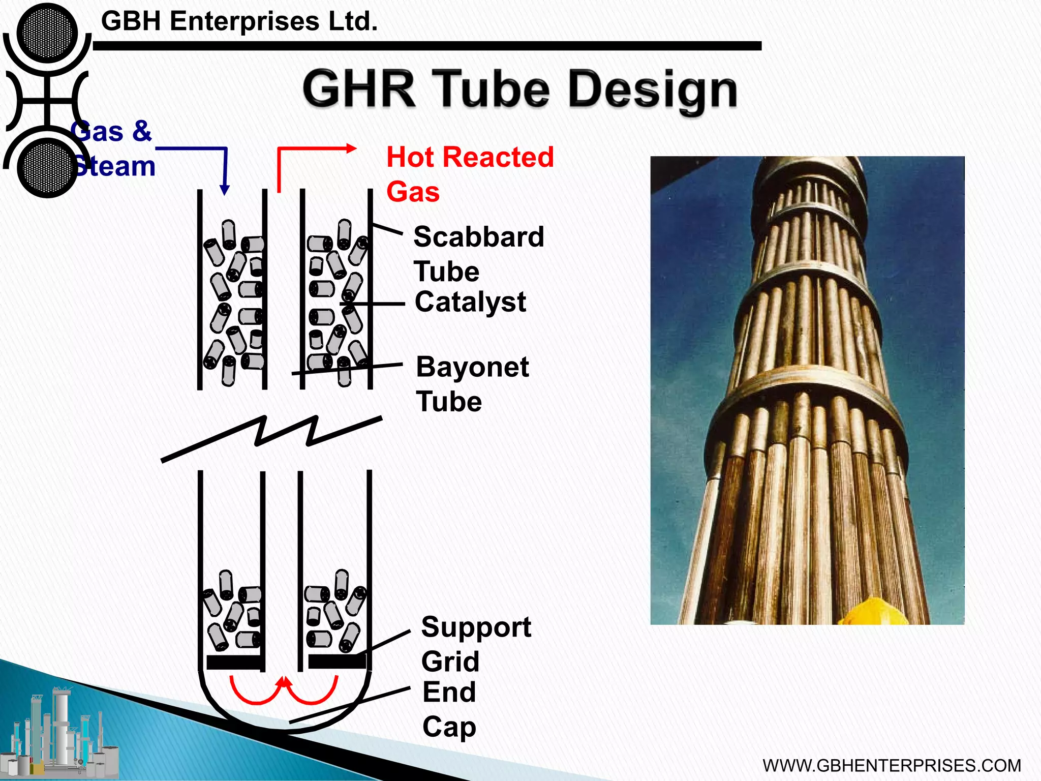 Steam Reforming - Types of Reformer Design | PDF