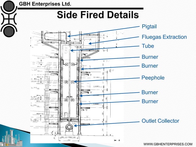 Steam Reforming - Types of Reformer Design | PDF | Home Appliances ...