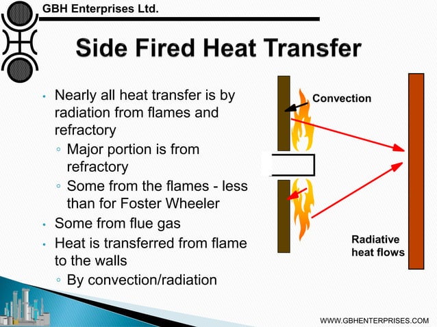 Steam Reforming - Types of Reformer Design | PDF | Home Appliances ...