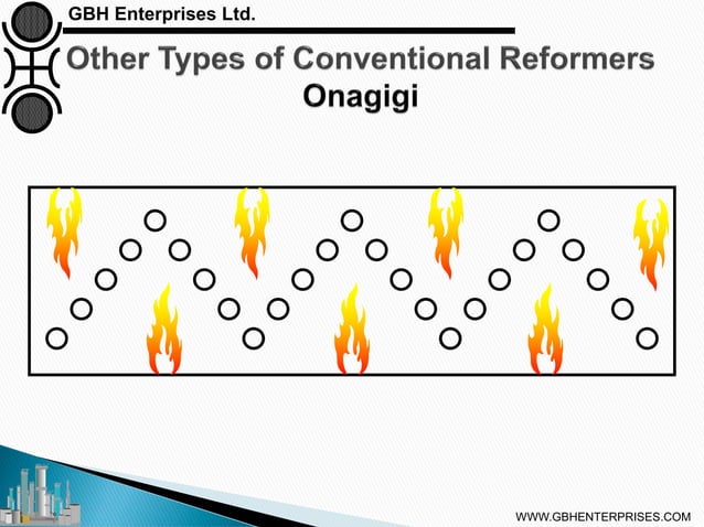 Steam Reforming - Types of Reformer Design | PDF | Home Appliances ...