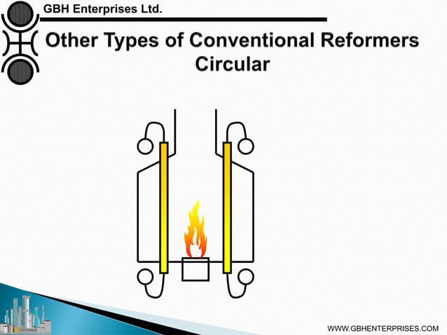 Steam Reforming - Types of Reformer Design | PDF | Home Appliances ...