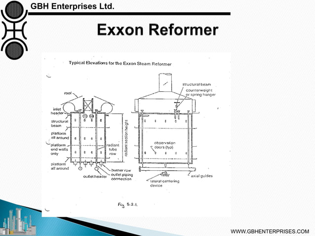 Steam Reforming - Types of Reformer Design | PDF | Home Appliances ...