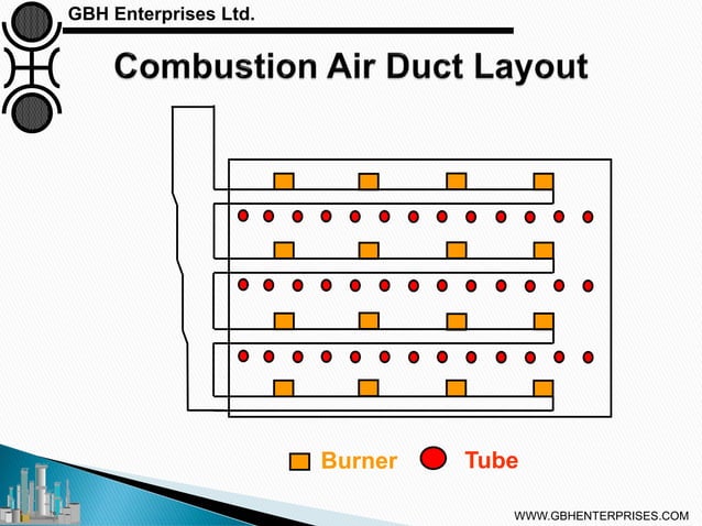 Steam Reforming - Types of Reformer Design | PDF | Home Appliances ...