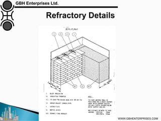 Steam Reforming - Types of Reformer Design | PDF