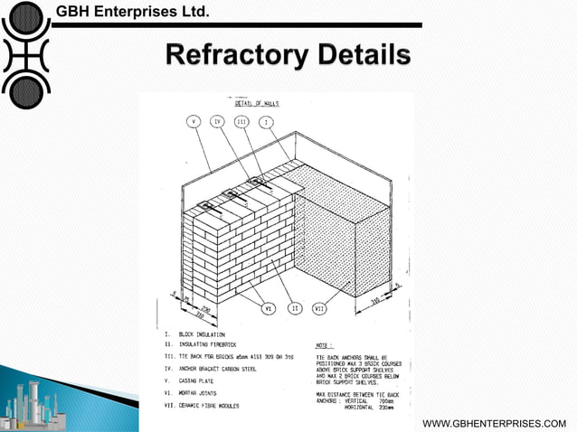 Steam Reforming - Types of Reformer Design | PDF | Home Appliances ...